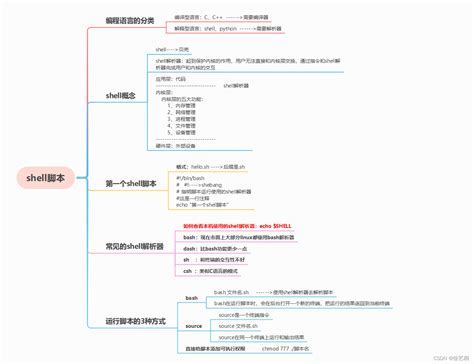 C高级 Shell脚本相关指令【全】cshell 复杂指令 Csdn博客