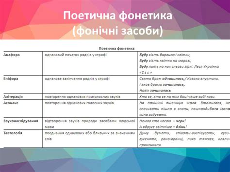 Аналіз ліричного твору презентация онлайн