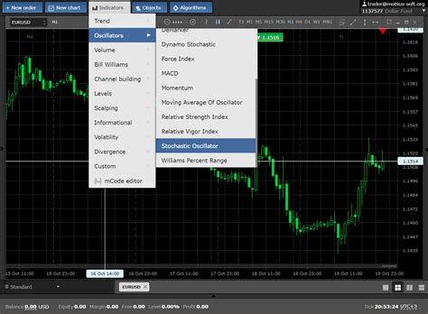 indicator stochastic oscillator indicators documentation