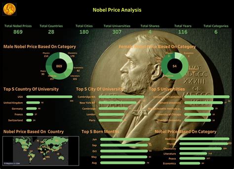 lakshya srivastava on linkedin datadna analytics data tableau