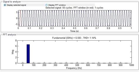 Fft Analysis Of Supply Current With Lc Pf Download Scientific Diagram