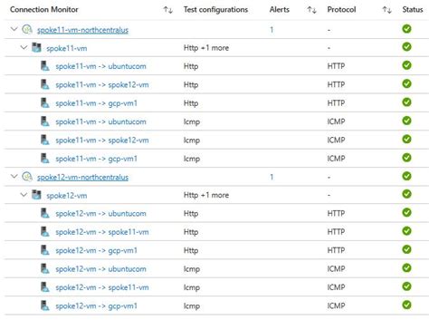 connection monitor detect network anomalies and troubleshoot