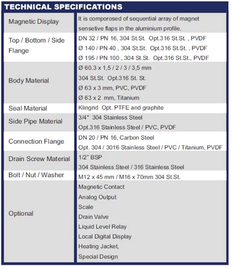 MAGNETIC LEVEL INDICATOR