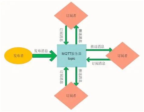 Mqtt协议知识梳理，看完你就懂了！ 知乎