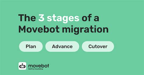 the 3 stages of a movebot migration movebot data agility