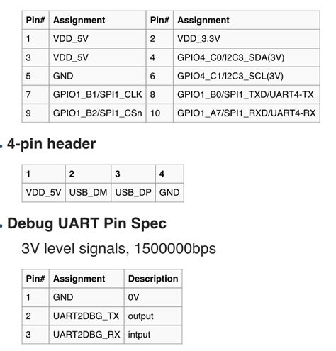 How To Enable Uart Issue Avafinger Nanopi R S Minimal Image Github