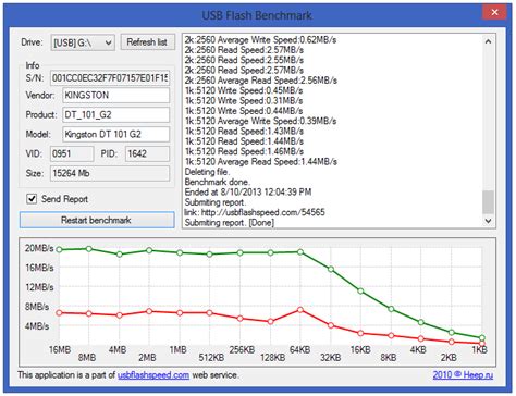 Measure Your Usb Drives Read Write Performance With Usbflashspeed
