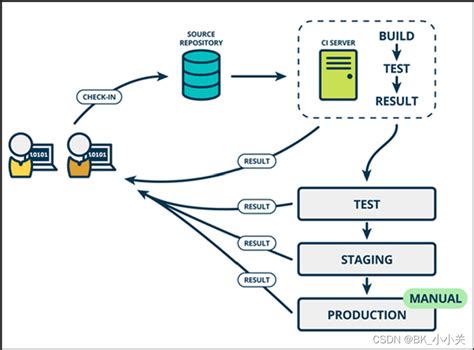 jenkins简介 jenkins是什么工具 csdn博客