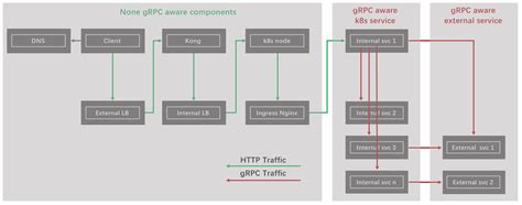 18、k8s实战：servicemesh之在kubernetes中对grpc流量进行负载均衡 程序员快看 教程，程序员编程资料站