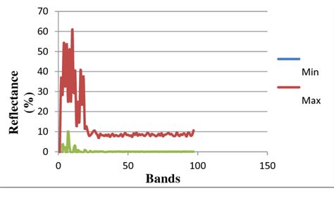 aisa minimum noise fraction statistics red download scientific diagram