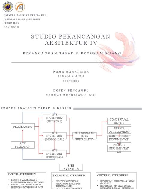 Studio Perancangan Arsitektur 4 Program Ruang Pdf