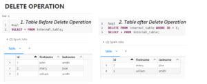 Spark Drop Delete Truncate Differences Spark By Examples