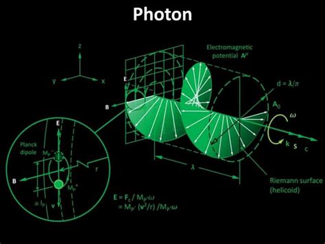 Photon Ppsx Photon Ppsx