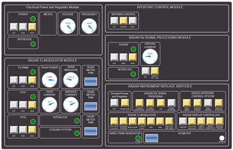 Skysmc System Monitoring And Control Overview Skyradar