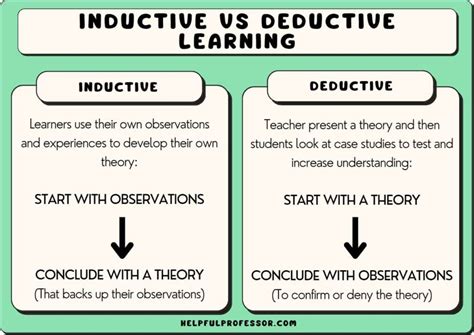 inductive vs deductive reasoning