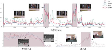 Figure 4 From Boosting Variational Inference With Margin Learning For Few Shot Scene Adaptive