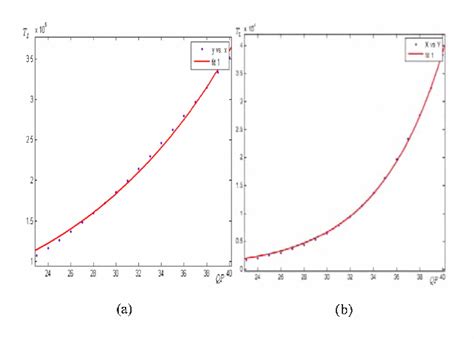 Figure 1 From Fast Mode Selection For H264avc Based On Mb Motion Characteristics Semantic