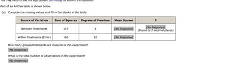 Solved Part Of An ANOVA Table Is Shown Below A Compute Chegg Com