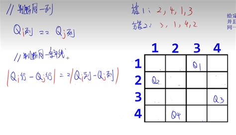 【算法学习】—n皇后问题 回溯法 软考回溯算法n皇后问题 csdn博客