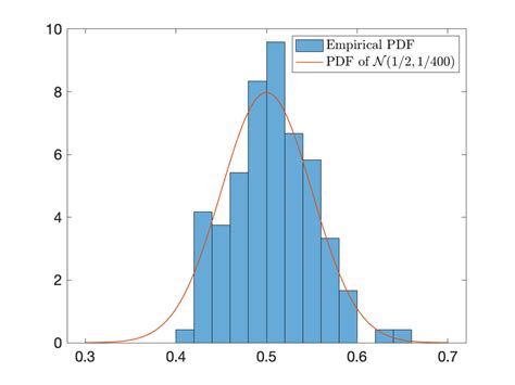 Numerical Results Of The Ginzburg Landau Model When T 30 A Download Scientific Diagram