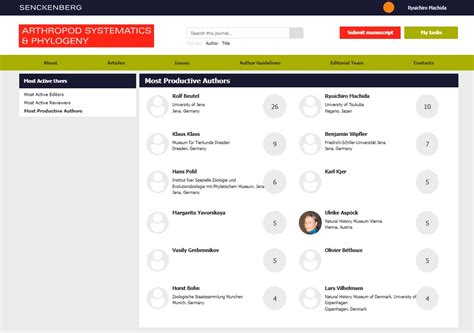 Arthropod Systematics And Phylogeny の Most Productive Authors 2位 町田