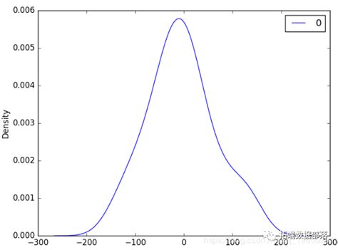 python 用ARIMA模型进行时间序列预测 阿里云开发者社区 python 用ARIMA模型进行时间序列预测 阿里云开发者社区