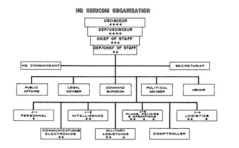 Aecom Organizational Chart Ponasa