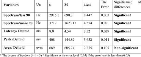 The Difference In The Computational Environment And Its Standard
