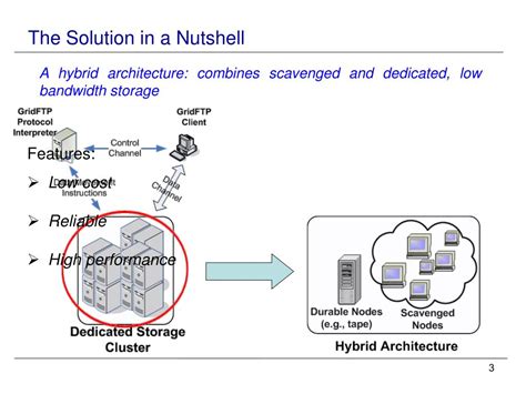 Ppt Exploring Data Reliability Tradeoffs In Replicated Storage Systems Powerpoint Presentation