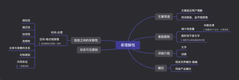 理解用户需求：易用性中的易理解性怎么用？ 人人都是产品经理
