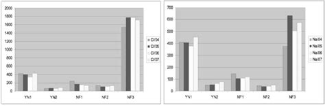 Left Cl Histogram Right Na Histogram Download Scientific Diagram