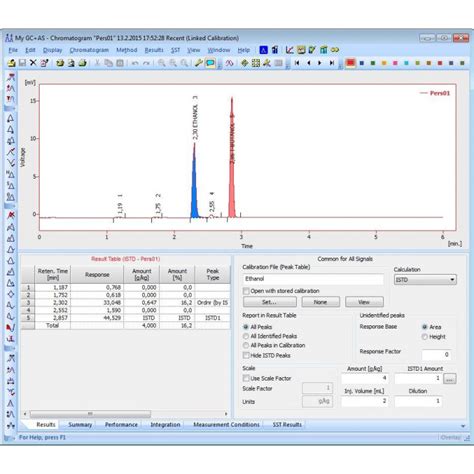 Clarity Chromatography Software