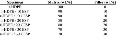 The Composition Of Polymer Composite Download Scientific Diagram