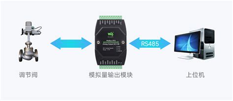 工业级8路模拟量输出模块 导轨式 12位da转换 支持8路电流同步输出 Dc 7~36v宽电压供电 Modbus Rtu协议