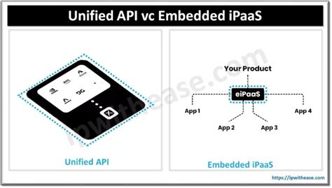unified api vs embedded ipaas how to choose the right platform for