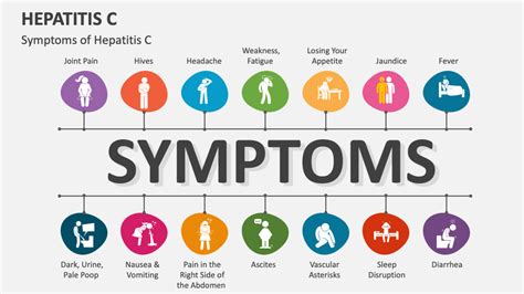 Hepatitis C PowerPoint and Google Slides Template - PPT Slides