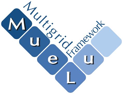 Muelu Trilinos