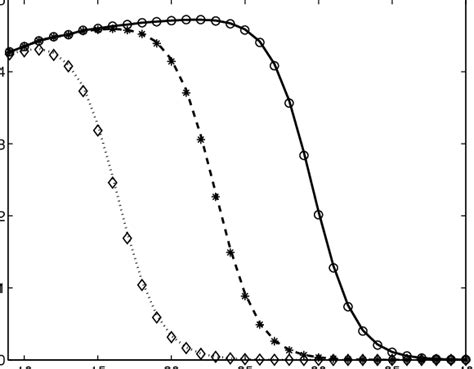 The Number Of Iterations Required To Reach The Maximum Probability Download Scientific Diagram