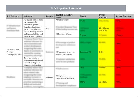 Risk Appetite Statement Template Itsm Docs Itsm Documents And Templates