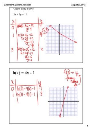 2 2 Graphing Linear Equations PDF