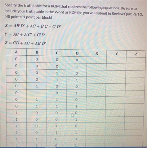 solved specify the truth table for a rom that realizes the