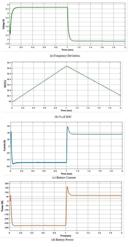 A Sliding Mode Controller For Boost Inverter Based Power Management System Using Battery And