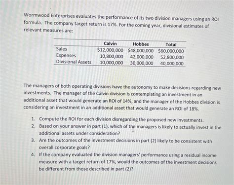 Solved Wormwood Enterprises Evaluates The Performance Of Its