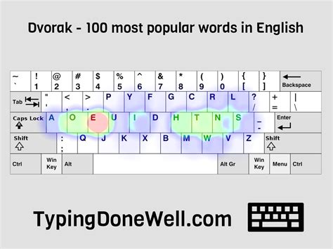 Dvorak Vs Colemak In Depth Comparison With My Own Tests