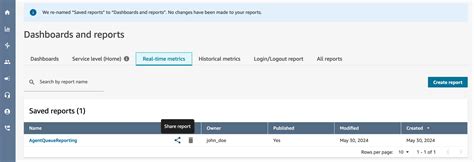 Aws Community Enabling Real Time Queue Reporting For Amazon Connect