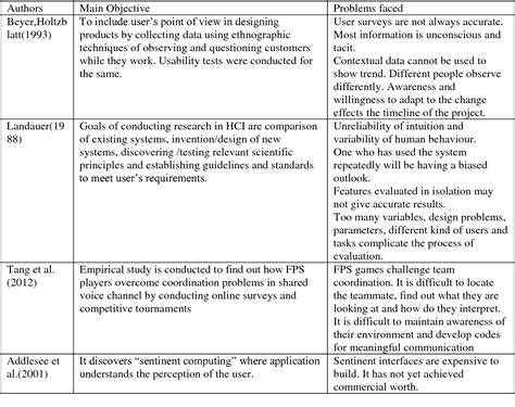 Figure 21 From A Literature Review Of Designing Modality And