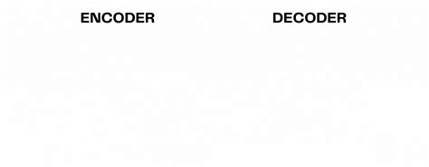 Teacher Forcing How To Improve The Sequence Models Training By Zippo