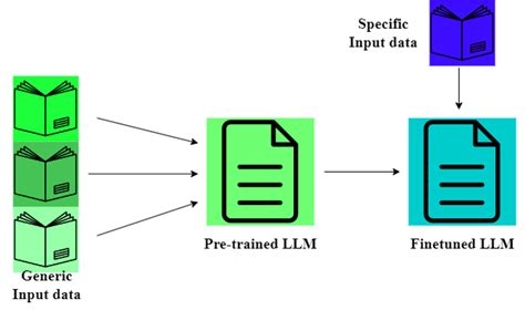 unlocking the power of llms a comparative guide to efficient fine