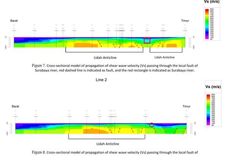 Cross Sectional Model Of Propagation Of Shear Wave Velocity