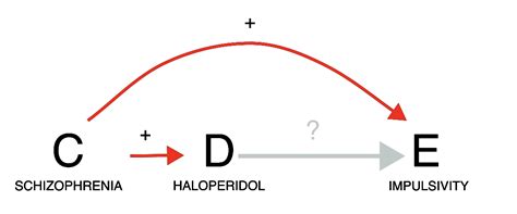 Causal Inference • Diana